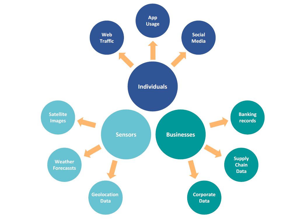 Alternative Data: An overview : Klecha & Co.